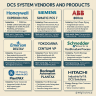 Top DCS System Vendors And Products | Features & Industry Applications