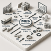 How MES Systems Work: Data Flow And Architecture In Smart Manufacturing