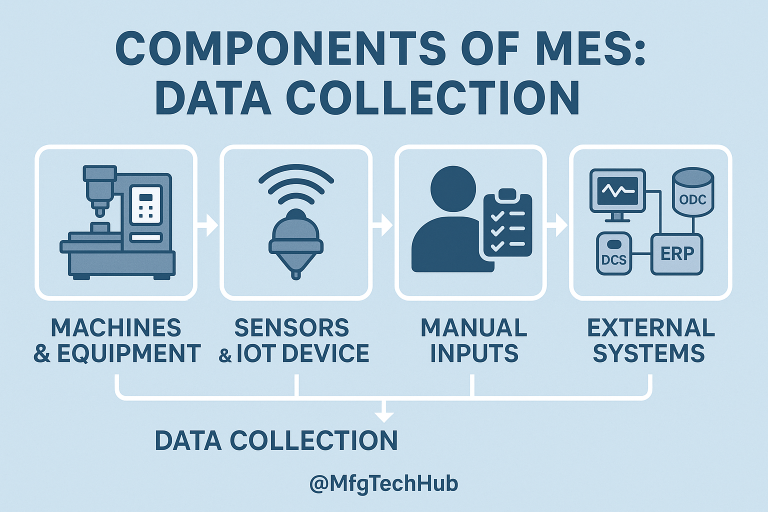 MES Data Collection And Integration: Key Components Explained