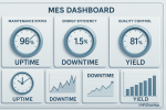 MES Components : Reporting And Analytics: Real-Time Insights