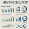 MES Components : Reporting And Analytics: Real-Time Insights
