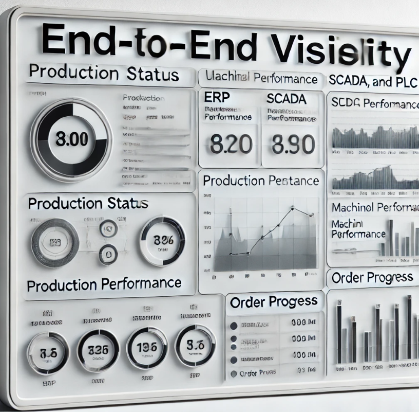 How MES Works: ERP, SCADA, And PLC Integration - MFG TECH HUB