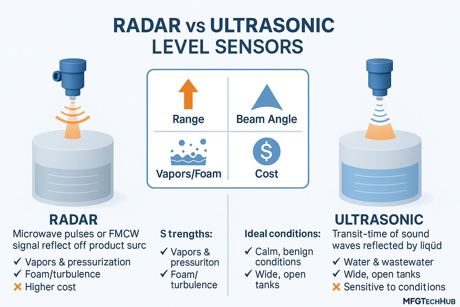 Radar Vs Ultrasonic Level Sensors: Industrial Storage Guide